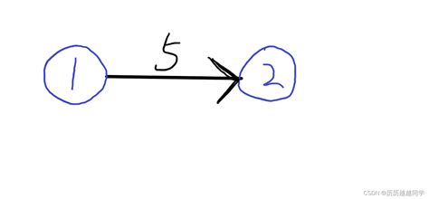 链式前向星存图 Csdn博客