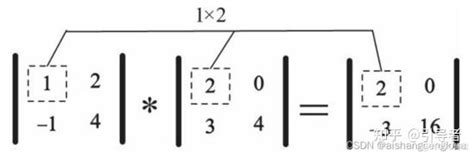 Python Numpy库教程 超详细 知乎