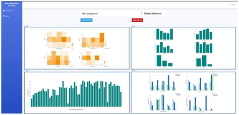 Visualization Recommendation Dashboard For Comparing Data Dimensions
