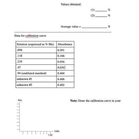 Data For Calibration Curve Note Draw The Calibration Chegg
