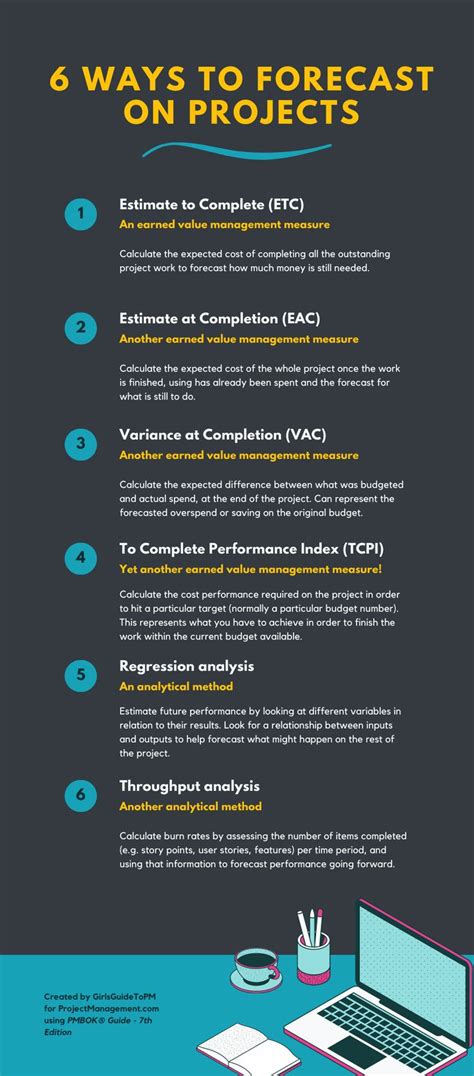 6 Steps To Effective Project Forecasting