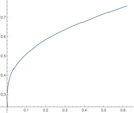 Plotting ParametricPlot On Piecewise Function Not Working With Consecutive T Values