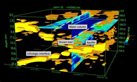 Gel Flores On Linkedin Geology Water Hydrogeology Bathymetry Geotechnicalengineering 18 Gel Flores On Linkedin Geology Water Hydrogeology Bathymetry Geotechnicalengineering 18