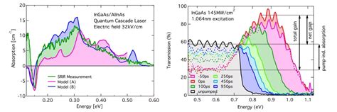 Bosonic Quantum Error Correction With Superconducting Circuits Lxn Paul Scherrer Institut Psi