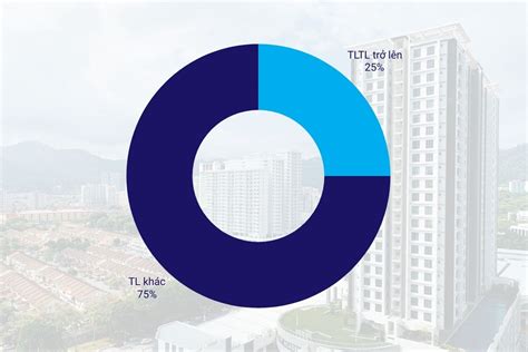 Làn Sóng Xây Dựng 2 Thiên Chức Của Tầng Lớp Trung Lưu Trở Lên