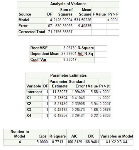 Database How Many Observations In Sas Sample Data Output Stack Overflow