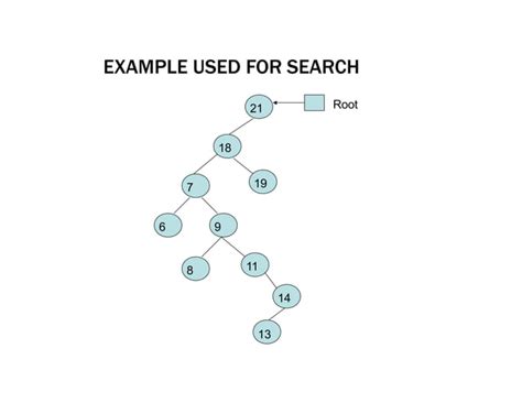 Binary Tree Representationppt Programming Languages Computing