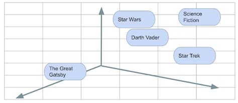 Android Modularization Redditeng