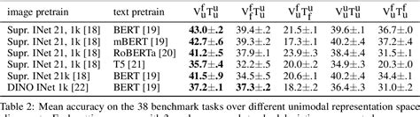 Table 2 From Efficient Multimodal Alignment To Freeze Or Not To Freeze Semantic Scholar