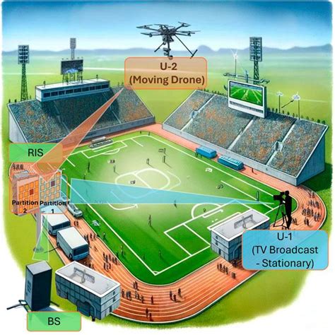 Yusuf İslam Tek On Linkedin Frontiers Dynamic Ris Partitioning In