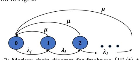 Figure 2 From Achieving Freshness In Single Multi User Caching Of Dynamic Content Over The