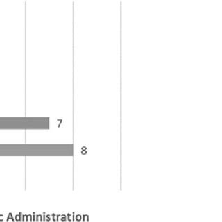 Example Of A Two Round Delphi Study Workflow Download Scientific Diagram