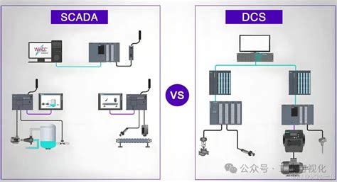 Scada与dcs的区别dcs和scada区别 Csdn博客
