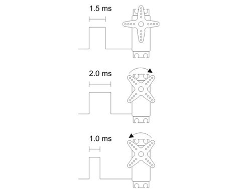 Pololu Servo Control Interface In Detail