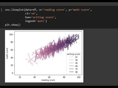 Python Data Analysis Tips Lineplot In Seaborn
