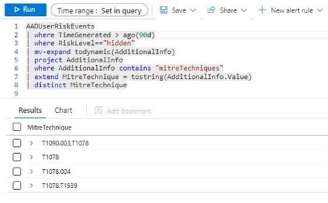 Nagaswetha Mudunuri On Linkedin Entraid Security Identityprotection Risklevel