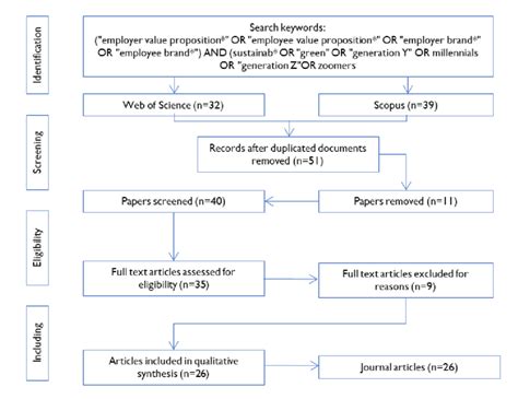 Systematic Literature Review Workflow Diagram Download Scientific Diagram