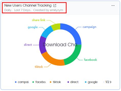 creating and editing dashboards and charts byteplus data intelligence