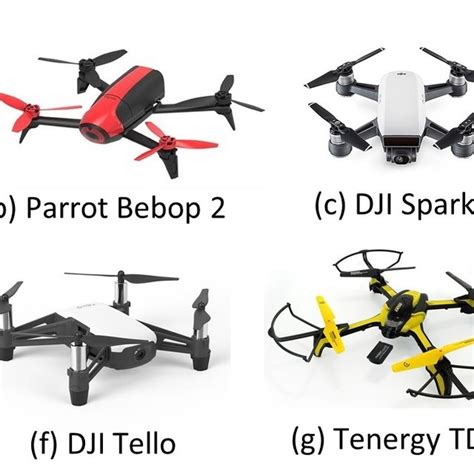 Delay Aware Uav Detection And Operation Mode Identification Workflow
