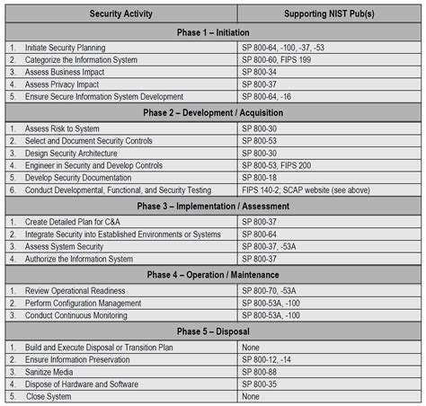 Cissp Practice Questions 20191011 By Wentz Wu Issap Issep Issmp Cissp Ccsp Csslp Cgrc