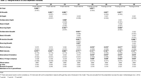 Table 12 From Open Innovation And Its Impact In Innovation Performance In Portuguese Firms