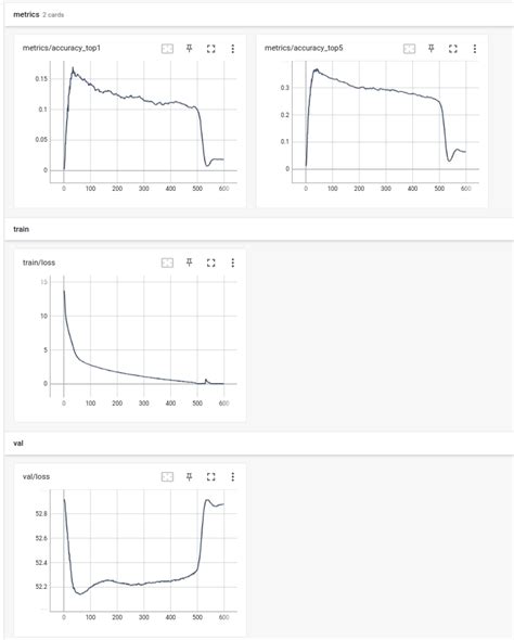 Overfitting In Training The Yolov8 Imagenet Classifier · Issue 980