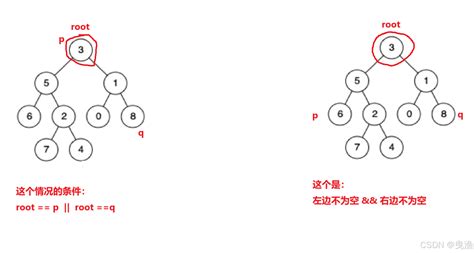 Java 数据结构 二叉树 习题二 ´ `ノ Csdn博客 Java 数据结构 二叉树 习题二 ´ `ノ Csdn博客