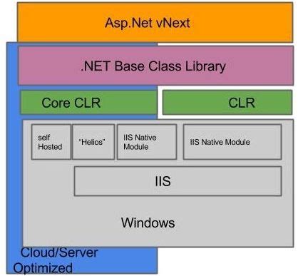 ASP NET MVC Interview Questions