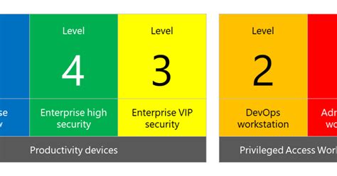Metadata Consulting [dot] Ca Blog Microsoft Security Configuration