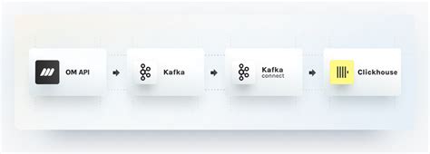 Building A Consistent Kafka Consumer Openmeter
