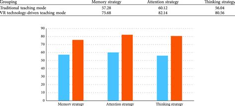 Analysis Of Teachers Cognitive Teaching Under Two Teaching Modes