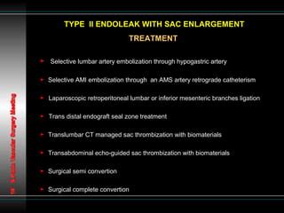 Type Ii Endoleak From Treatment Of Complication To Prevention Ppt