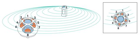Acoustic Positioning And Navigation Guide Advanced Navigation