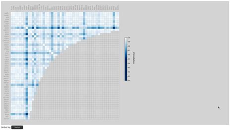 Simple Correlation Matrix Visualization Using D3js And Javascript