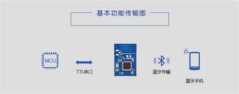 低功耗蓝牙模块 41 蓝牙通讯模块 蓝牙串口模块 蓝牙发射模块 低功耗蓝牙模块 41 蓝牙通讯模块 蓝牙串口模块 蓝牙发射模块