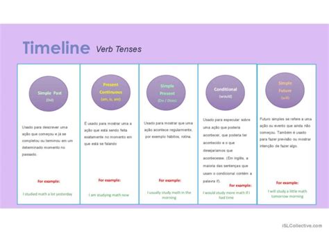 Verb Tenses Definition Creative Writ English ESL Powerpoints