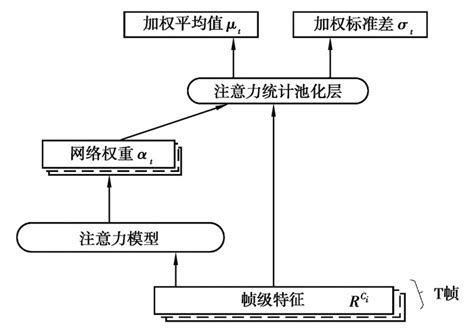 基于知识蒸馏与resnet的声纹识别