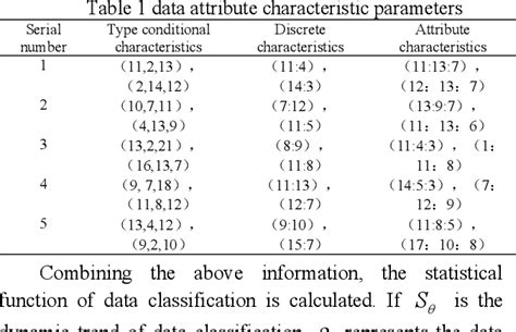 Table 1 From Research On Data Classification Method Based On Class