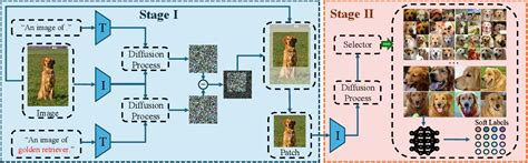 efficient dataset distillation via diffusion driven patch selection for