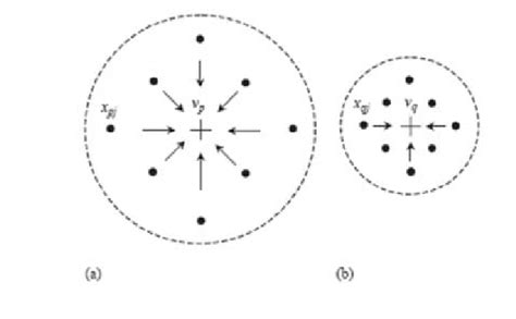 Two Fuzzy Classes With Similar Values Of Compactness Download Scientific Diagram