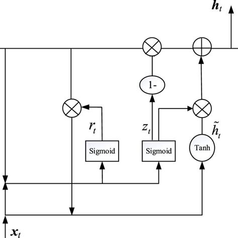 Structure Of Multi Head Self Attention Model Download Scientific Diagram