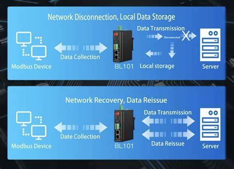 Mqtt Gateway Vai TrÒ CỦa Mqtt Trong Iot CÔng NghiỆp