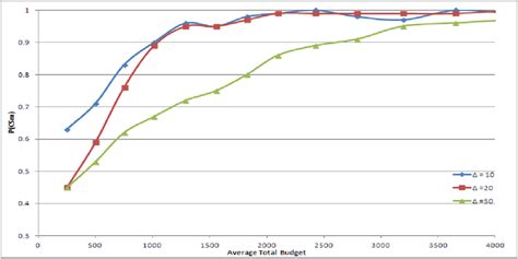 Relation Between The P CS M And Over 10 Replications Download Scientific Diagram