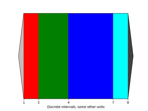 Customized Colorbars Tutorial Matplotlib Documentation
