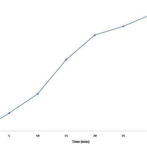 Different Ratio And Percentage Of Binder And Diluents Used For Download Table