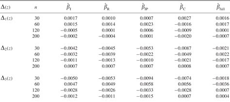 Table 1 From Estimation In Partially Linear Models With Missing Responses At Random Semantic