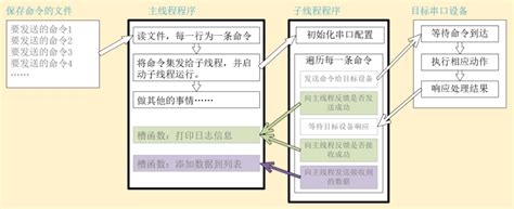 深入思考 PyQt 多线程处理 腾讯云开发者社区 腾讯云