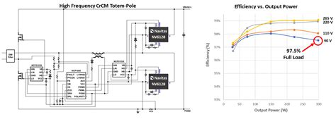 Power Electronics News Gan Enables Next Generation High Frequency Circuits Navitas