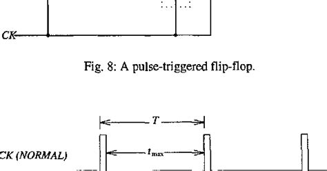 Figure 1 From High Performance Circuit Testing With Slow Speed Testers