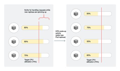 Best Practices For Running Cost Optimized Kubernetes Applications On